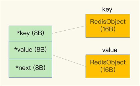 《redis核心技术与实战》学习总结（8）之string内存使用分析 redis string内存 csdn博客