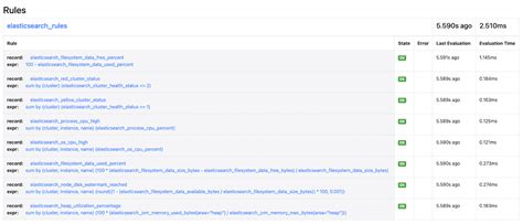 Elasticsearch Monitoring With Grafana And Prometheus
