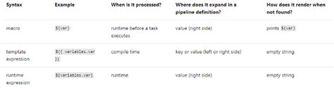 Azure Devops Pipeline Tutorial — Part 2 How To Make An Azure Devops