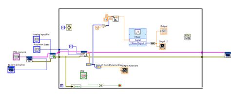 Design Spo2 Using Sensor Nellcor With Labview Arduino Lifa Ni Community