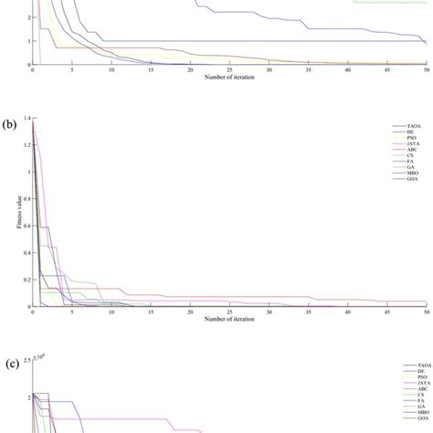Position Updating Technique Used For Alate Motion In Taoa Download