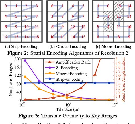 Pyro Python Robotics Semantic Scholar