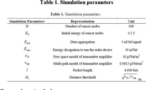 table 1 from improved network lifetime maximization in wireless sensor