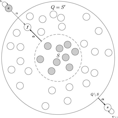 the binary automaton a from the proof of theorem 4 download scientific diagram