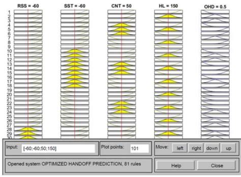 ohd contributing variables and ohd output variable varies and indicates