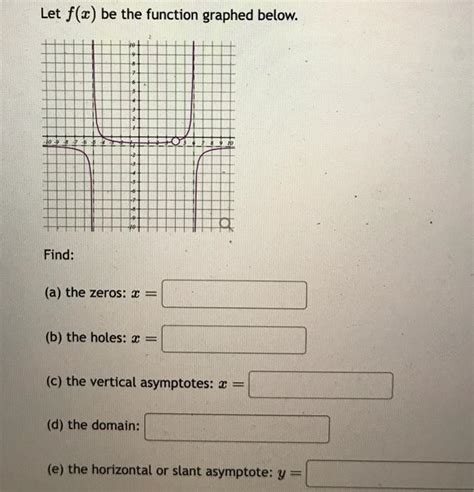 solved let f x be the function graphed below find a the