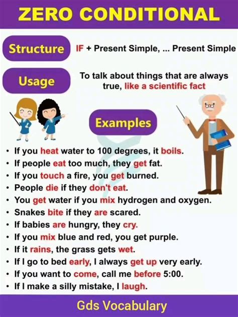 Conditional Types Use Of English Conditional Sentences Artofit