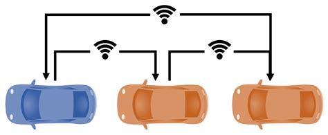 A Complete Framework For A Behavioral Planner With Automated Vehicles A Car Sharing Fleet