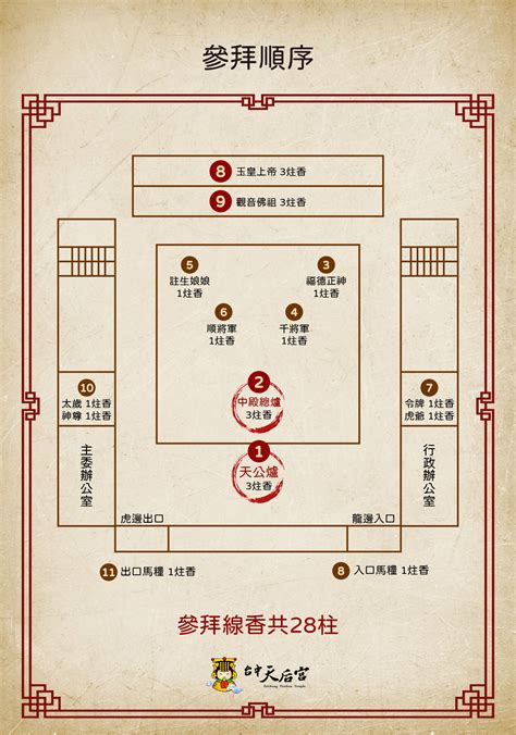 參拜順序 台中天后宮官方網站