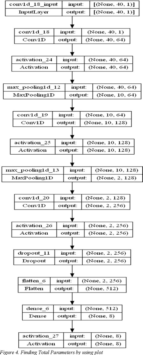 Figure 4 From Speech Emotion Recognition Using Deep Learning Semantic Scholar