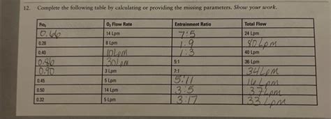Solved Complete The Following Table By Calculating Or