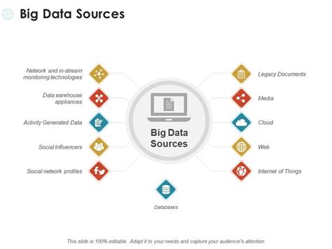 Big Data Sources Cloud Ppt Powerpoint Presentation Styles Show