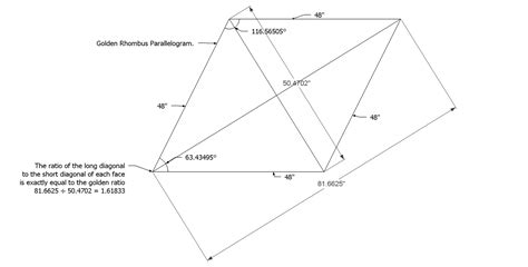 Roof Framing Geometry Golden Rhombus Parallelogram Roof