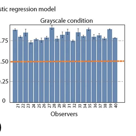 Prediction Of Individual Observers Binary Classification From Semantic Download Scientific