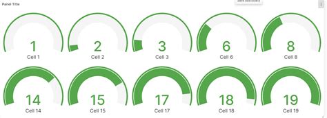 Rearranging Data In A Multi Gauge Display Gauge Panel Grafana Labs Community Forums