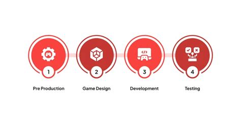 Ios Game Development From Idea To App Store Success