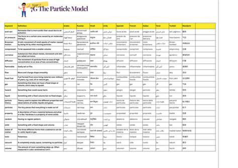 Ks3 Y7 Science Sow Unit Overviews And Ell Glossary Teaching Resources