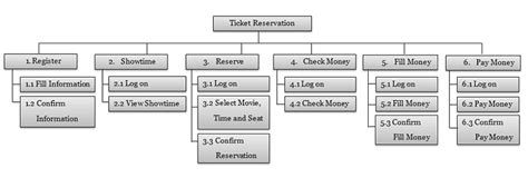 Functional And Non Functional Requirements Specification And Types Altexsoft