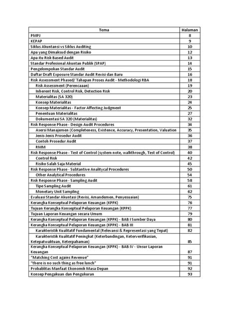 Overview Workshop A Pelaksanaan Audit 1 And 2 Bapak Rizki Damir Mei 2023 Unlocked Pdf