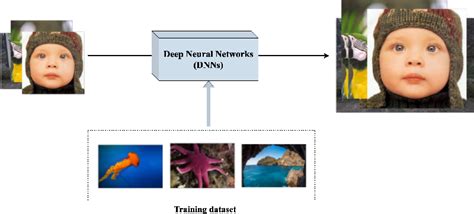 Figure 3 From A Systematic Survey Of Deep Learning Based Single Image Super Resolution