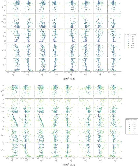 Figure 11 From A Robust Data Driven Model For Flapping Aerodynamics Under Different Hovering