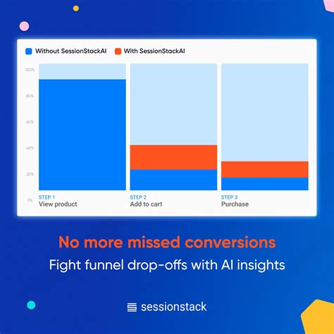 Sessionstack On Linkedin Ai Sessionstackai Analytics Ecommerce