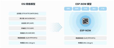 bpi steam