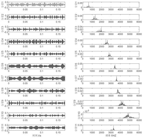 Bearing Fault Diagnosis Method Based On Multi Island Inheritance And Variational Mode