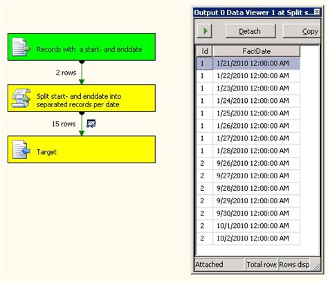 Microsoft Sql Server Integration Services Split Record With Start And