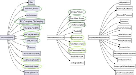 Swrl Green Behaviour Rule Call Graph Download Scientific Diagram