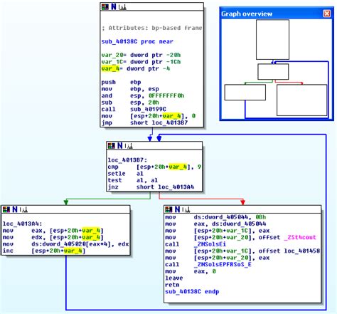 Reverse Engineering Arrays Infosec