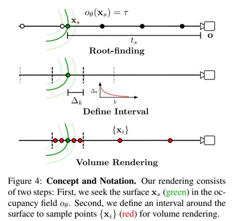 Unisurf Unifying Neural Implicit Surfaces And Radiance Fields For Multi View Reconstruction