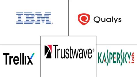 보안 평가 시장 규모 보고서 점유율 및 2030년 예측 분석