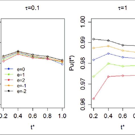 The Alpha Spending Functions Obrien Fleming Pocock Power And Download Scientific Diagram
