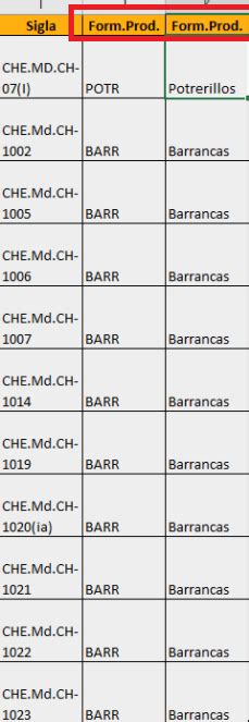 Solved Importing Text As Null From Excel Worksheet Microsoft Fabric