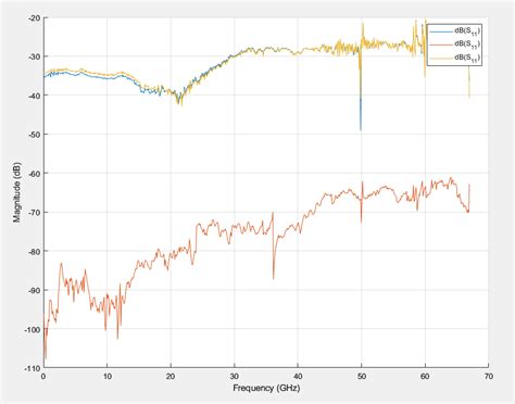 Ieee370 Deembedding Scikit Vs Matlab · Issue 780 · Scikit Rfscikit Rf · Github
