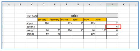 How To Use The Countblank Function In Excel