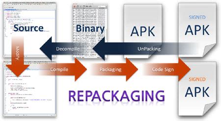 Virus Bulletin Mobile Banking Vulnerability Android Repackaging Threat