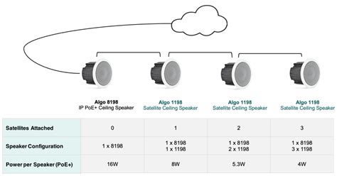 Algo 8198 IP PoE Ceiling Speaker AdvanceNET