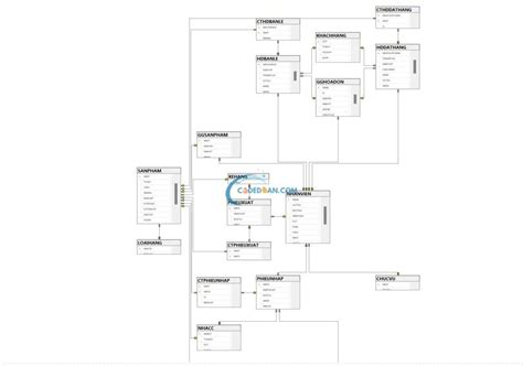 Phần Mềm Java Swing Quản Lý Cửa Hàng Bán Thực Phẩm