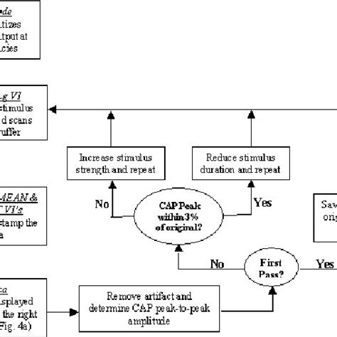 Typical Biomedical Systems And Instrumentation Laboratory Workstation