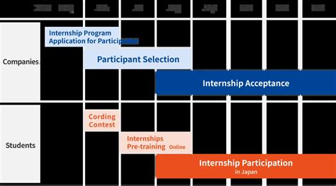 Internships In Japan For AI And Tech Babes Connect Times