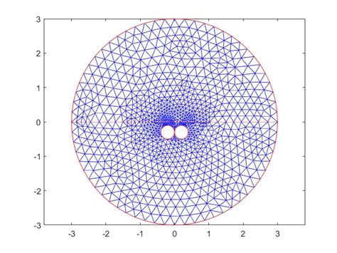 如何在matlab中用几何描述生成网格 哔哩哔哩