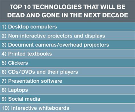 Future Of Ed Tech Is Bright According To Faculty Survey Campus