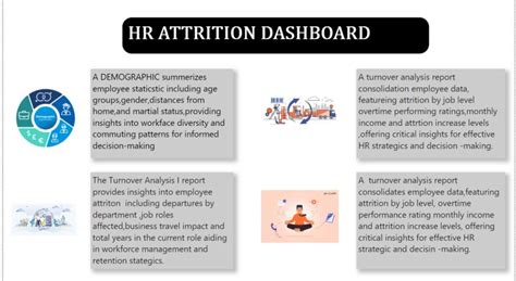 Pavan Kumar On Linkedin Dataanalytics Powerbidashboard Businessanalyst