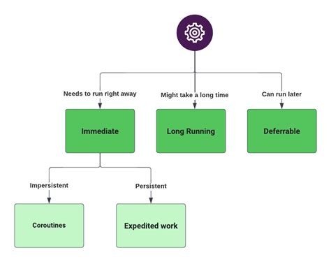 Guide To Background Task Handling Part 1 Threads Runnable And