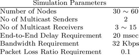 Network Simulation Parameters Download Table
