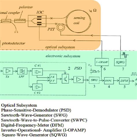 Typical Closed Loop Ifog Configuration Download Scientific Diagram