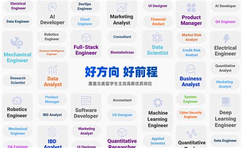 蒸汽教育北美stem领域求职领导者 北美留学生求职机构海外面试机构海外求职机构蒸汽stem北美求职北美留学生求职北美求职机构