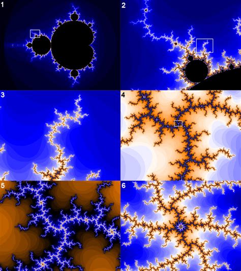 [分形学] 可以无穷放大的 mandelbrot set 曼德布洛特集 vc 源代码 曼德布洛特如何实现无限 csdn博客